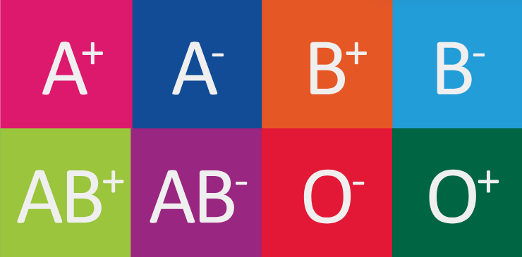 Blood Type Testing - Pure Pharmacy - Irish Blood Transfusion Service